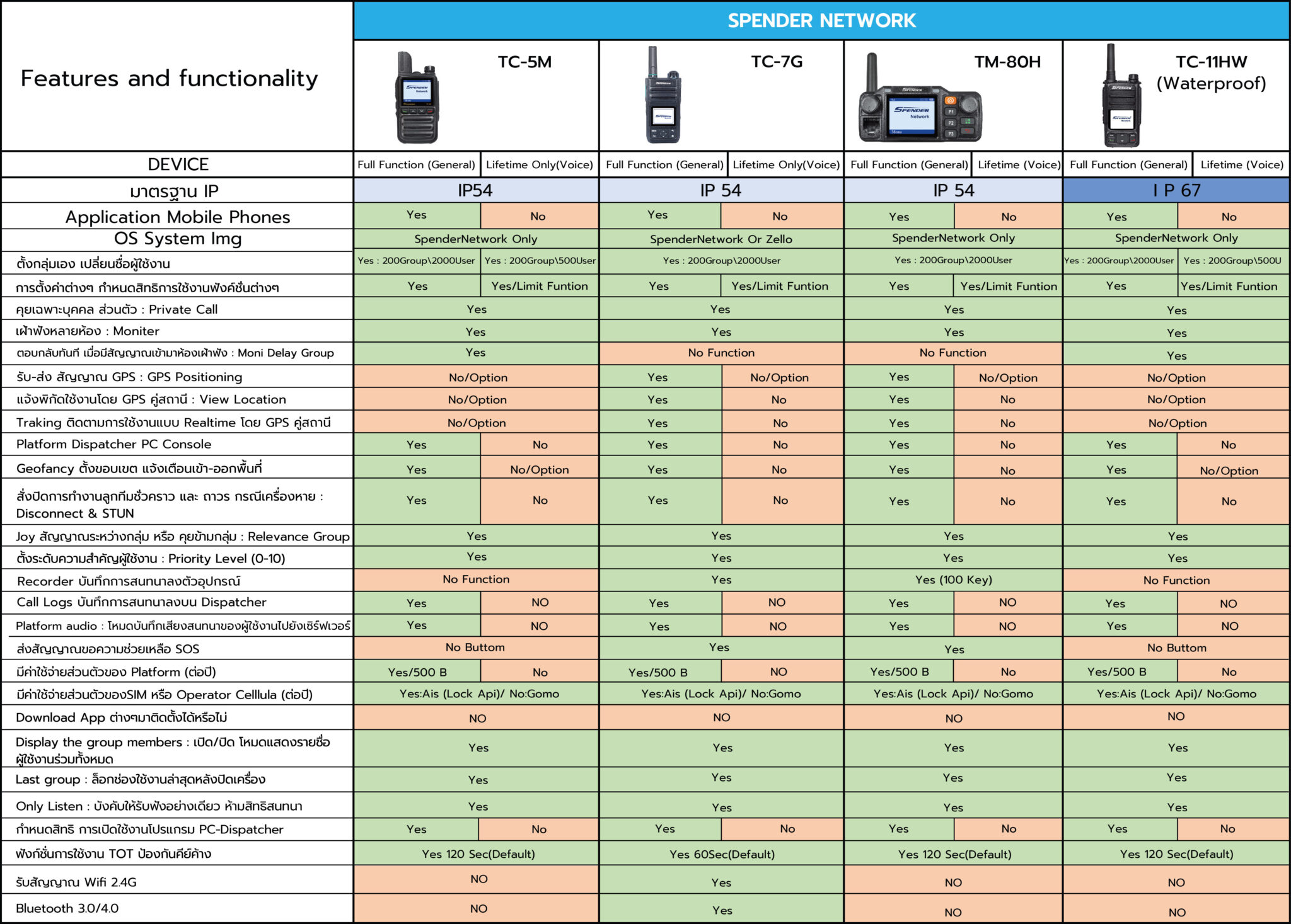 อัพเกรดเป็น Full Package บนระบบ Spender Network ได้อะไรบ้าง - วิทยุ ...